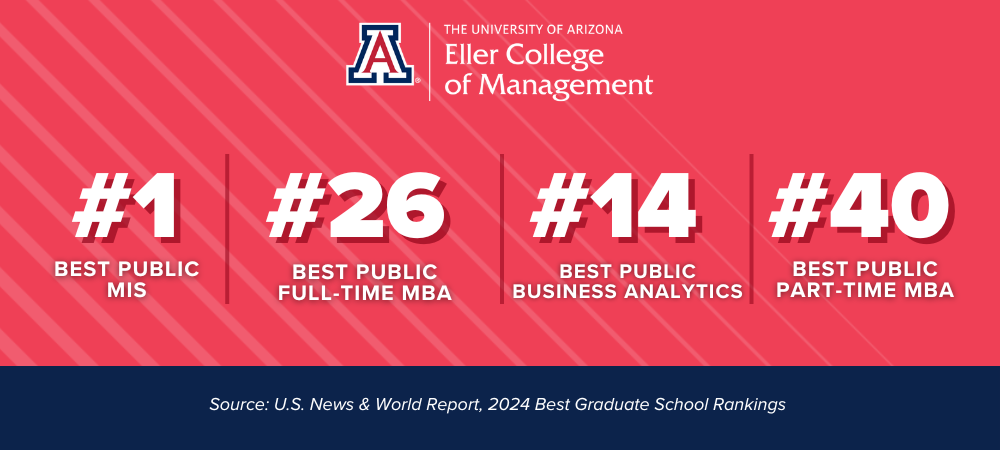 University of Arizona Eller College of Management Ranked by U.S. News ... University of Arizona Eller College of Management Ranked by U.S. News ...